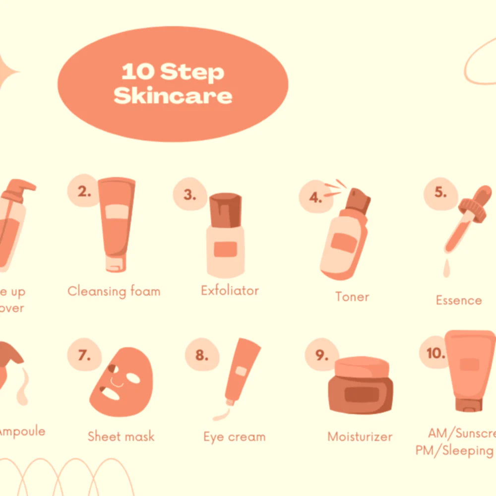 Korean Skincare Routine: 10 steps for glowing skin – Soonsu Beauty
